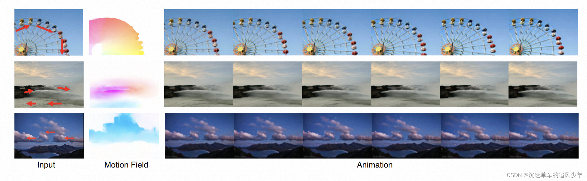 每日AIGC最新进展(13)：光流可控的长视频图片动效算法 Controllable Longer Image Animation with ...