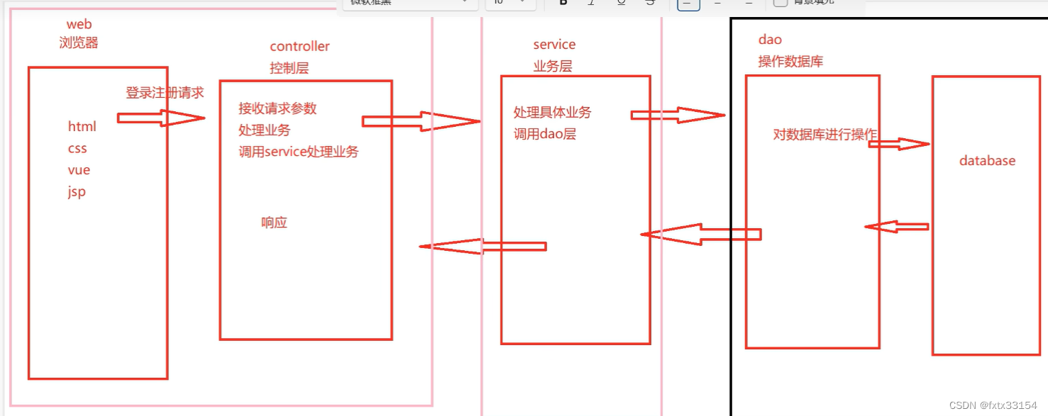 Springboot三层架构以及整合mybatisspringboot Mybatis实现的系统的架构图 Csdn博客