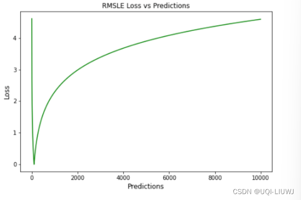 论文笔记：A Comprehensive Survey of Regression Based LossFunctions for Time Series Forecasting_a ...