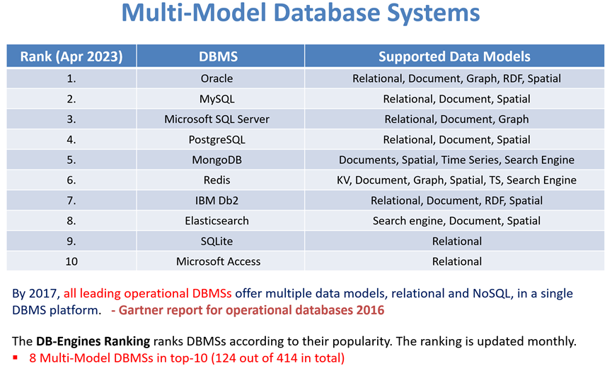 DASFAA2023 | 关系数据库和图数据库关键技术融合趋势-CSDN博客