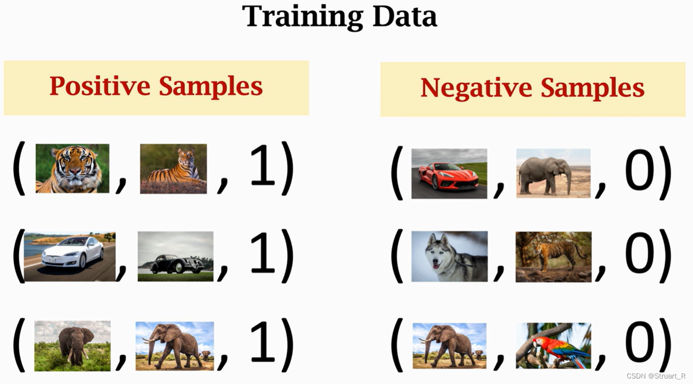 小样本学习（1）--概论_miniimagenet数据集-CSDN博客