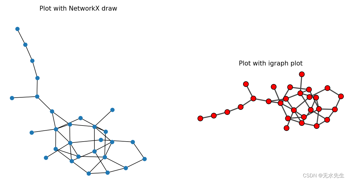 【python视图3】networkx图操作示例python Networkx Csdn博客