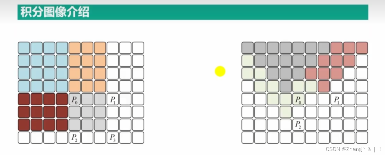 积分图像、图像分割、Harris角点检测_怎样用积分进行图像分割-CSDN博客