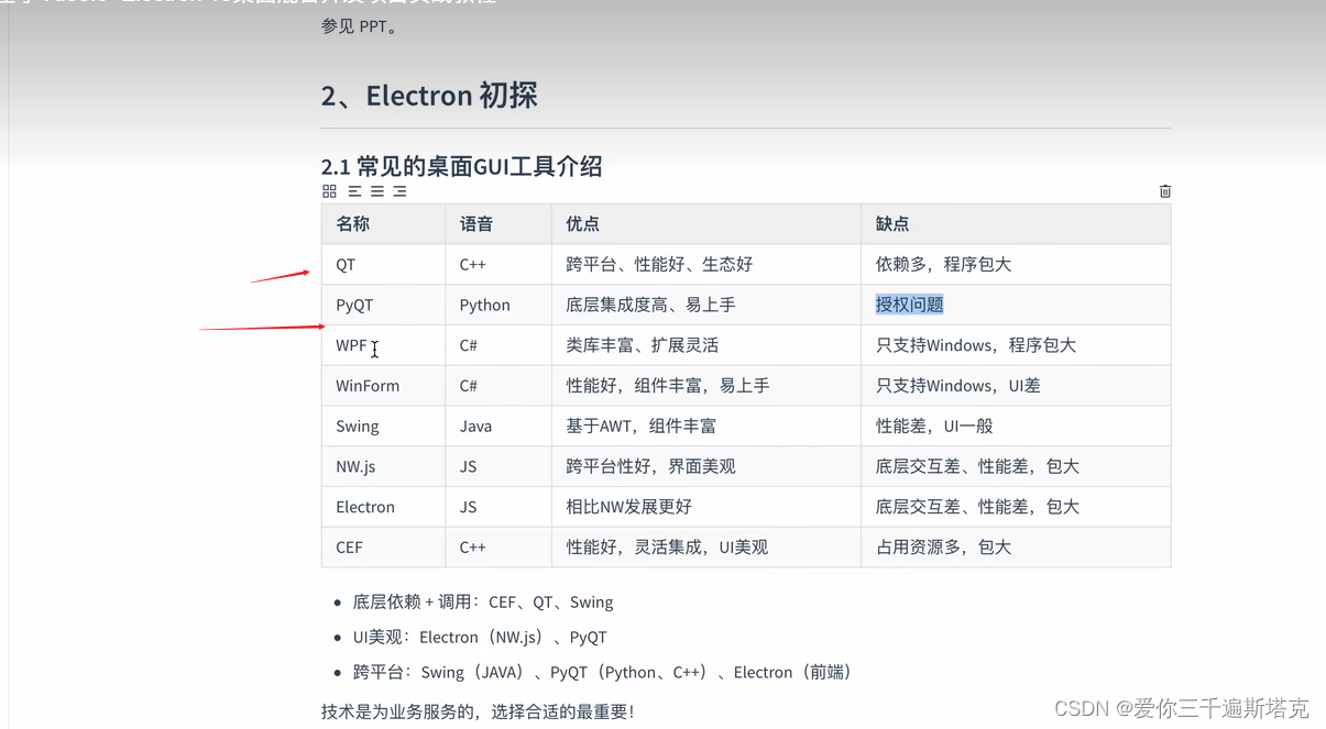 PC端软件，Electron的介绍_pcelectron-CSDN博客
