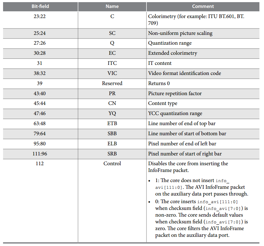 HDMI协议中关于AVI接口的信息帧InfoFrame-CSDN博客