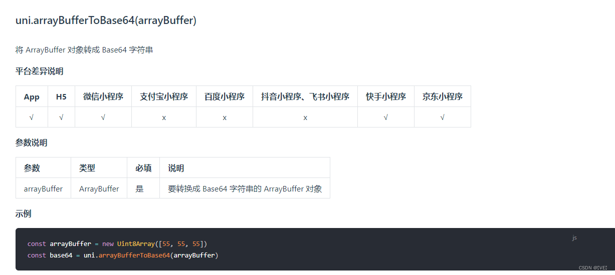 分享！！！（一）小编总结的base64、blob、图片文件二进制相互转换的方式以及源码_文件base64与二进制-CSDN博客