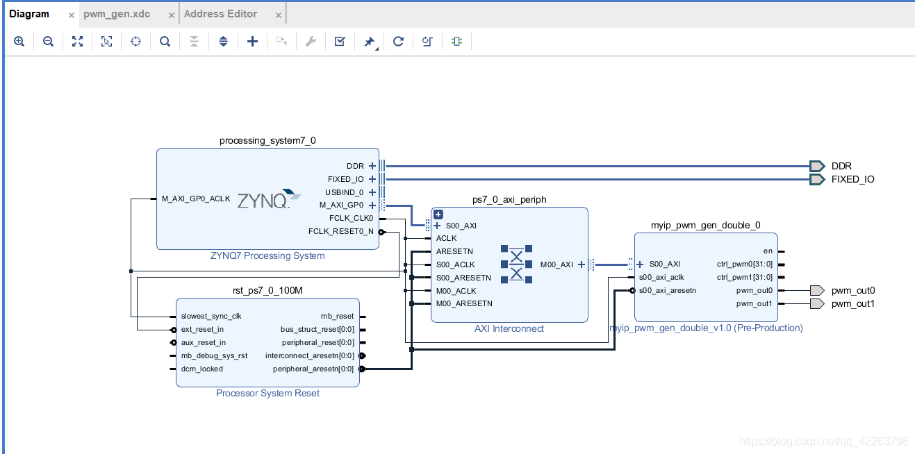 pynq_z2自定义IP核-双通道、同相、任意频率和占空比的pwm发生器_pynq-z2-CSDN博客