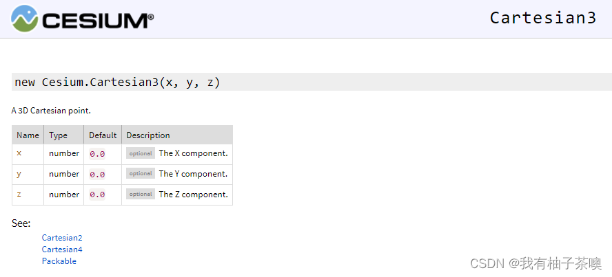 Cesium坐标系统-CSDN博客