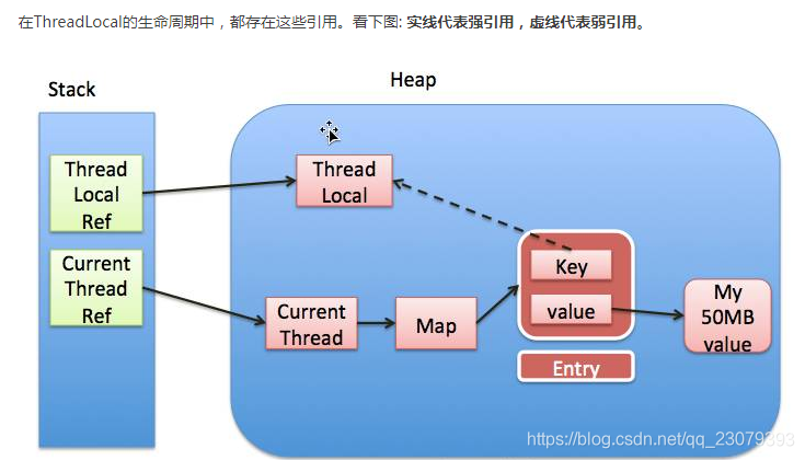 ThreadLocal使用场景以及和Synchronized的区别_thread 和 synchronized 区别优缺点-CSDN博客