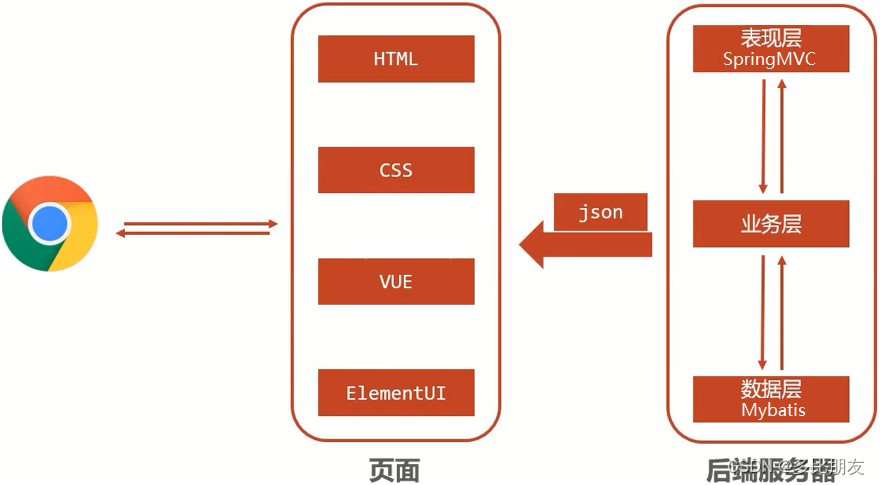 SpringMVC配置与实现_spring mvc jsp-config作用-CSDN博客