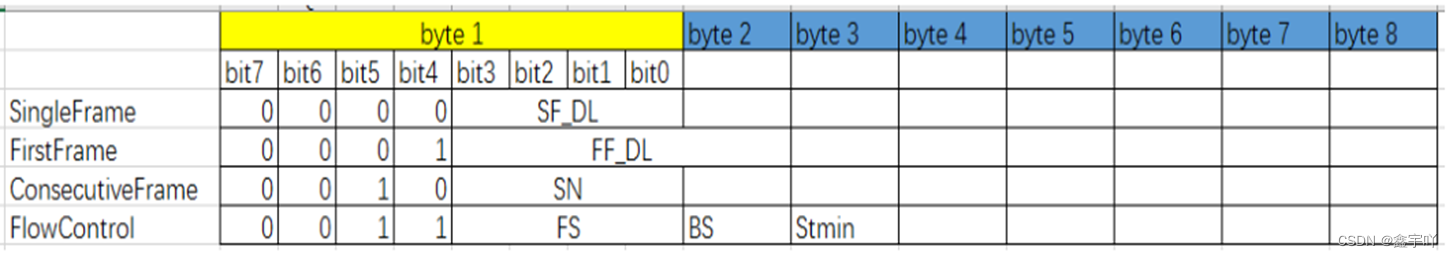 AUTOSAR——CanTp_autosar cantp-CSDN博客