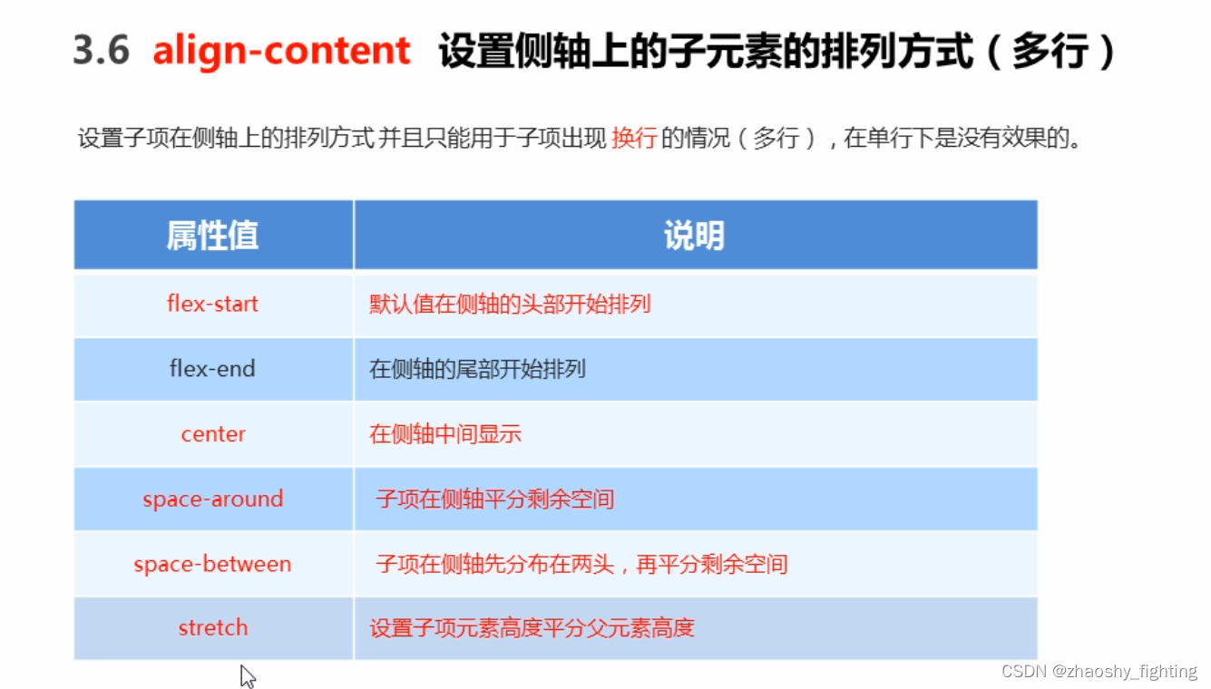 移动web开发之flex布局和rem_flex 布局加rem-CSDN博客