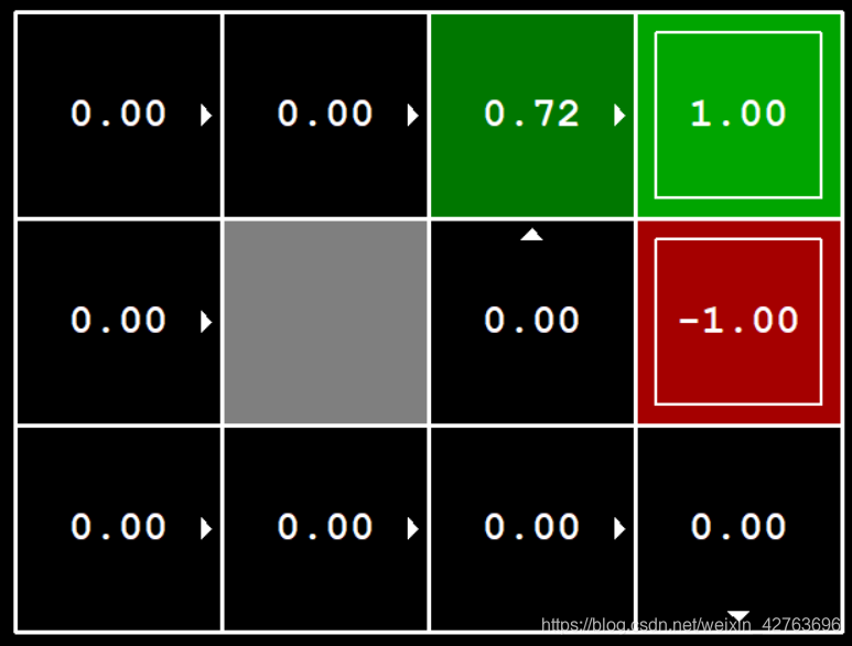 MDP模型之Grid World(值迭代方法)_gridworld-CSDN博客