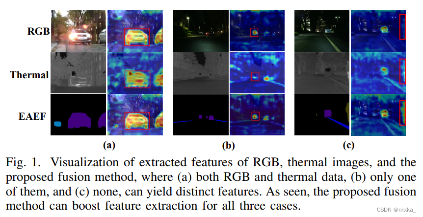 （EAEF）Explicit Attention-Enhanced Fusion for RGB-Thermal 人群计数（Corwd ...