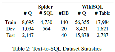 论文笔记：Bridging Textual and Tabular Data for Cross-Domain Text-to-SQL Semantic Parsing-CSDN博客