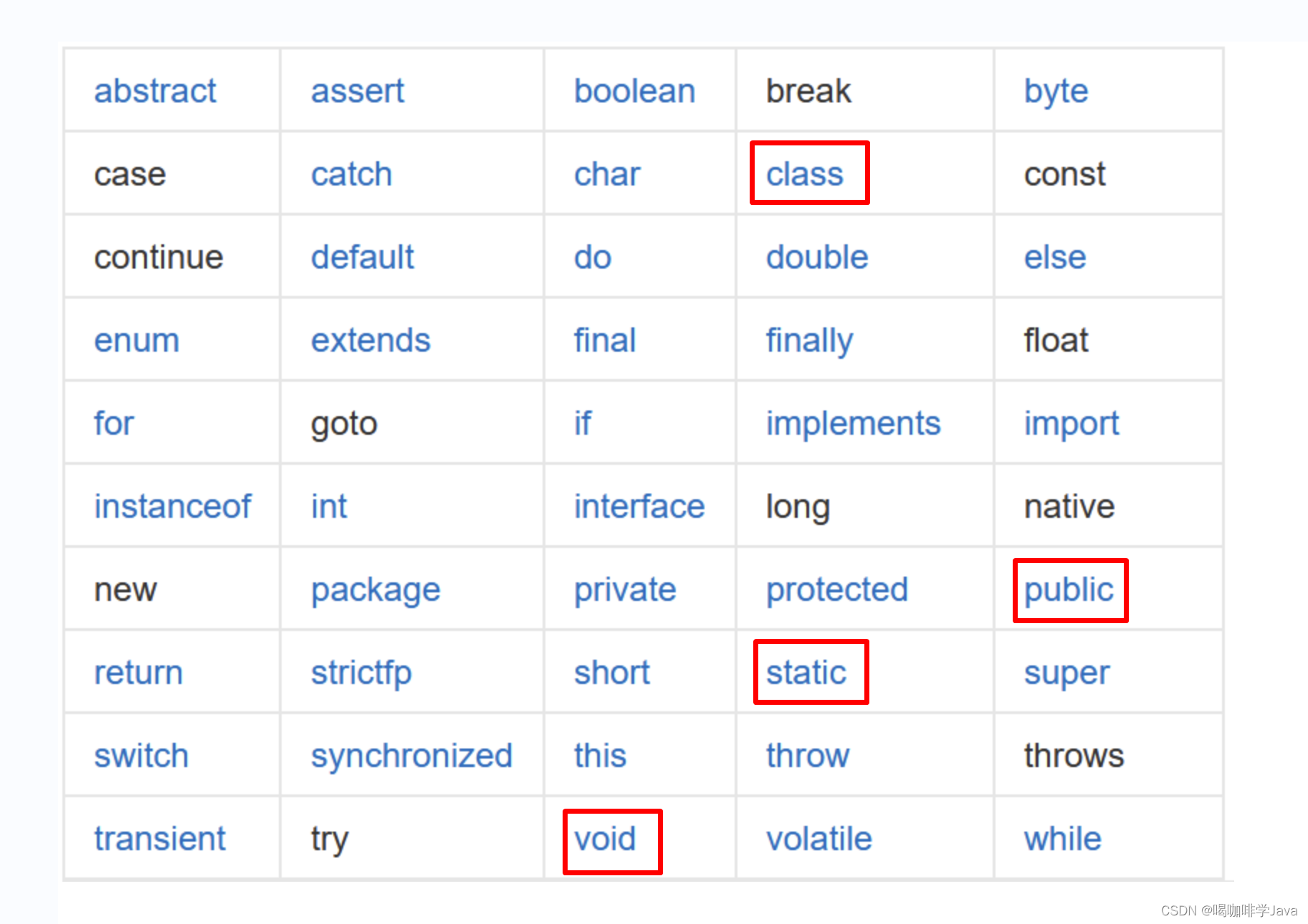 Java基本语法_java 语法结构修改-CSDN博客