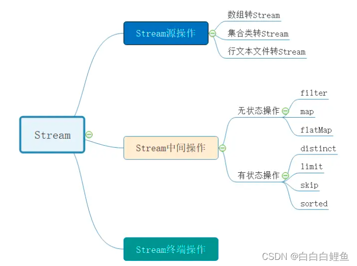 Java 8 新特性——lambda 表达式(2)java中lamda表达式的sorted Csdn博客