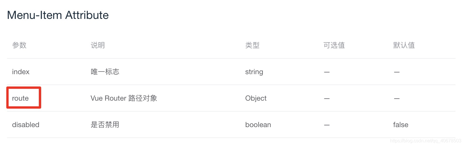 Element UI 菜单高亮设置_el-menu菜单三级菜单只允许其父极菜单高亮-CSDN博客