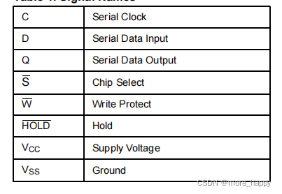verilog Spi_Flash手册分析以及代码编写思路(M25P16)_nor flash verilog代码-CSDN博客