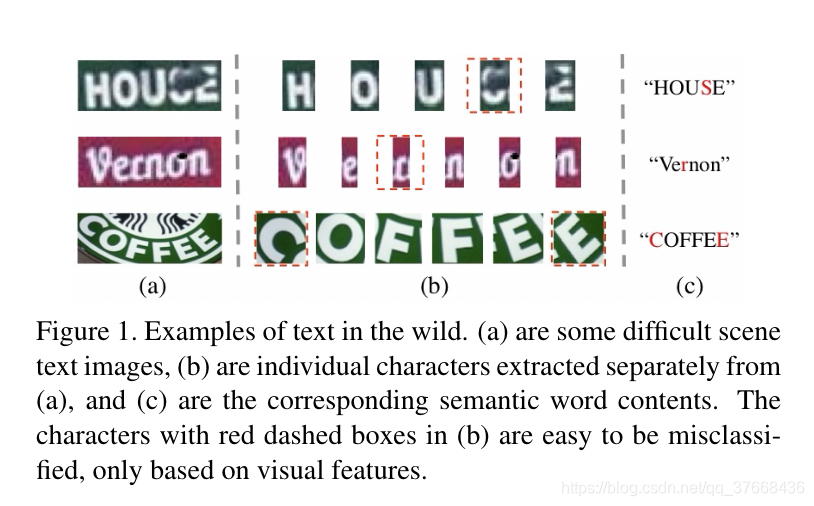 Towards Accurate Scene Text Recognition with Semantic Reasoning Networks-CSDN博客