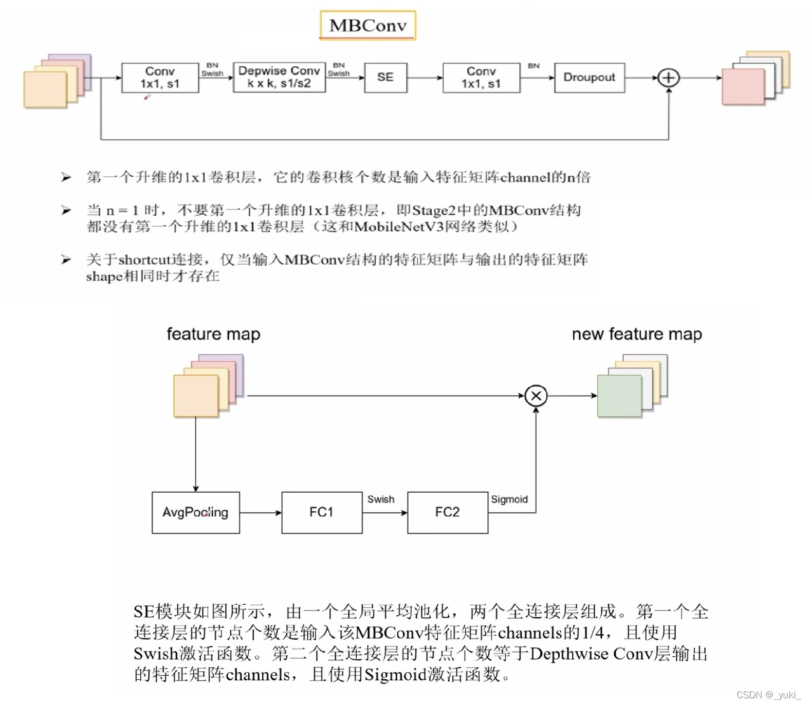 PyTorch Lightning CNN经典网络复现教程-CSDN专栏