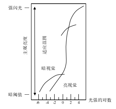 Retinex理论，单尺度Retinex、多尺度Retinex(MSR)、带颜色恢复的多尺度 Retinex(MSRCR）原理-CSDN博客