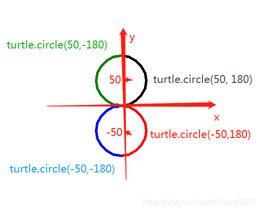 Python-海龟绘图体系（turtle）_turtle.circle(-50,-180)-CSDN博客