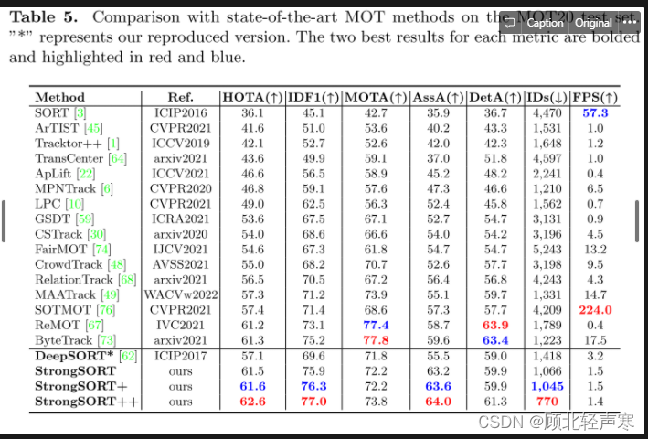 StrongSORT：提升DeepSORT性能的新方法-CSDN博客