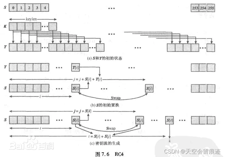 对称加密体制_mod256-CSDN博客