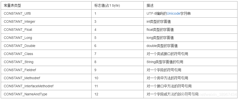 Java StringPool深入解析-CSDN博客