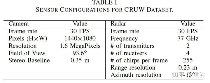 摄像头和雷达融合的目标检测方法（最新）-CSDN博客