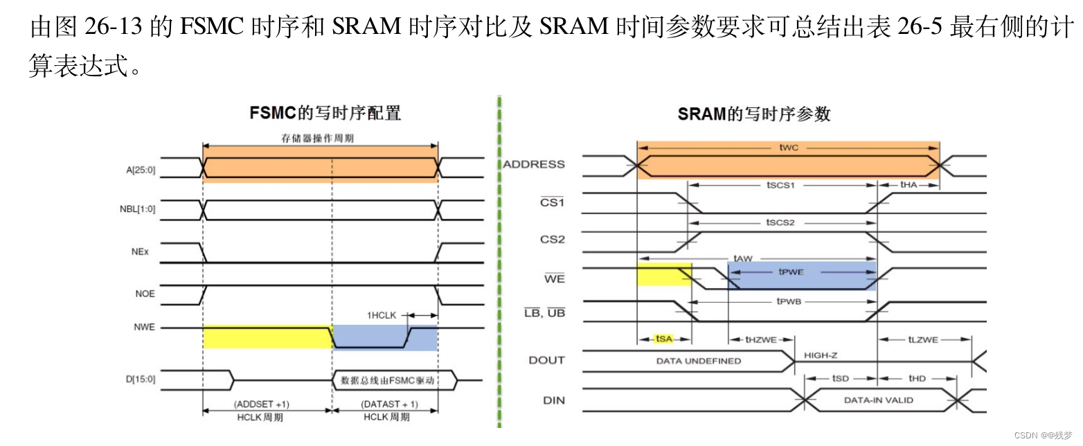 7、STM32 FSMC驱动SRAM_fmc fsmc-CSDN博客