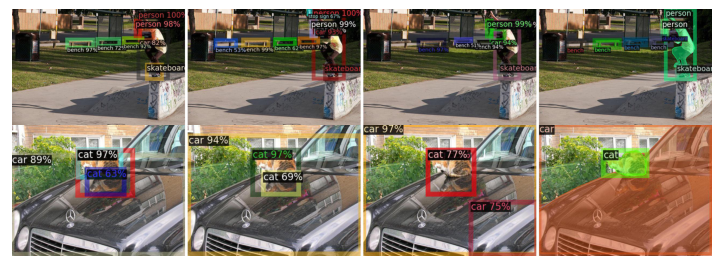 【读点论文】detectors Detecting Objects With Recursive Feature Pyramid And Switchable Atrous