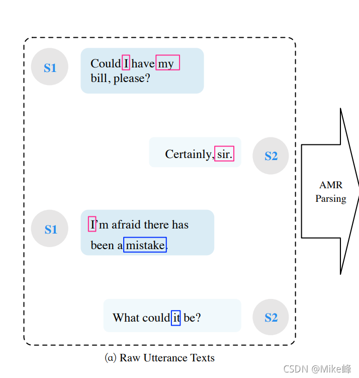 ACL2021论文笔记——Semantic Representation for Dialogue Modeling_amr parser ...