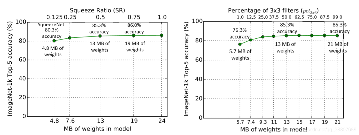SqueezeNet论文详解-CSDN博客