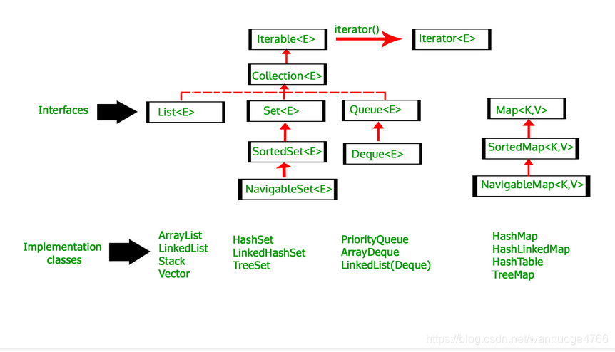 哈希表详解：HashMap与HashTable的对比-CSDN博客