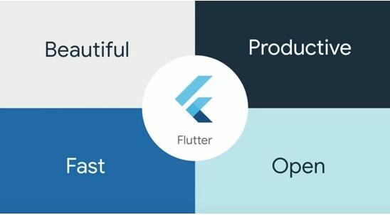 Flutter下实现低延迟的跨平台 RTSP/RTMP 播放_flutter rtsp-CSDN博客