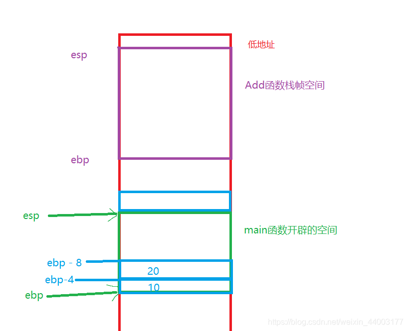 函数调用与栈帧管理详解：main函数与esp/ebp的角色-CSDN博客