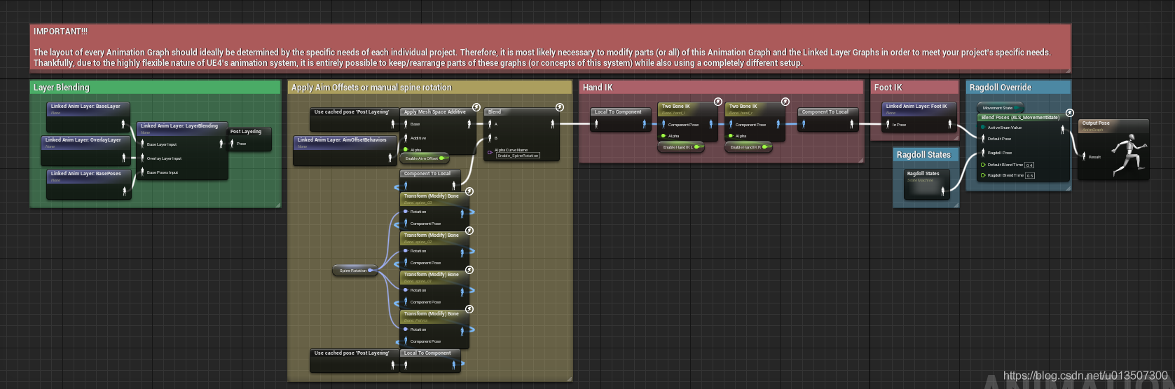 UE4 动画插件Advanced Locomotion System V4分析_ue4 als插件-CSDN博客