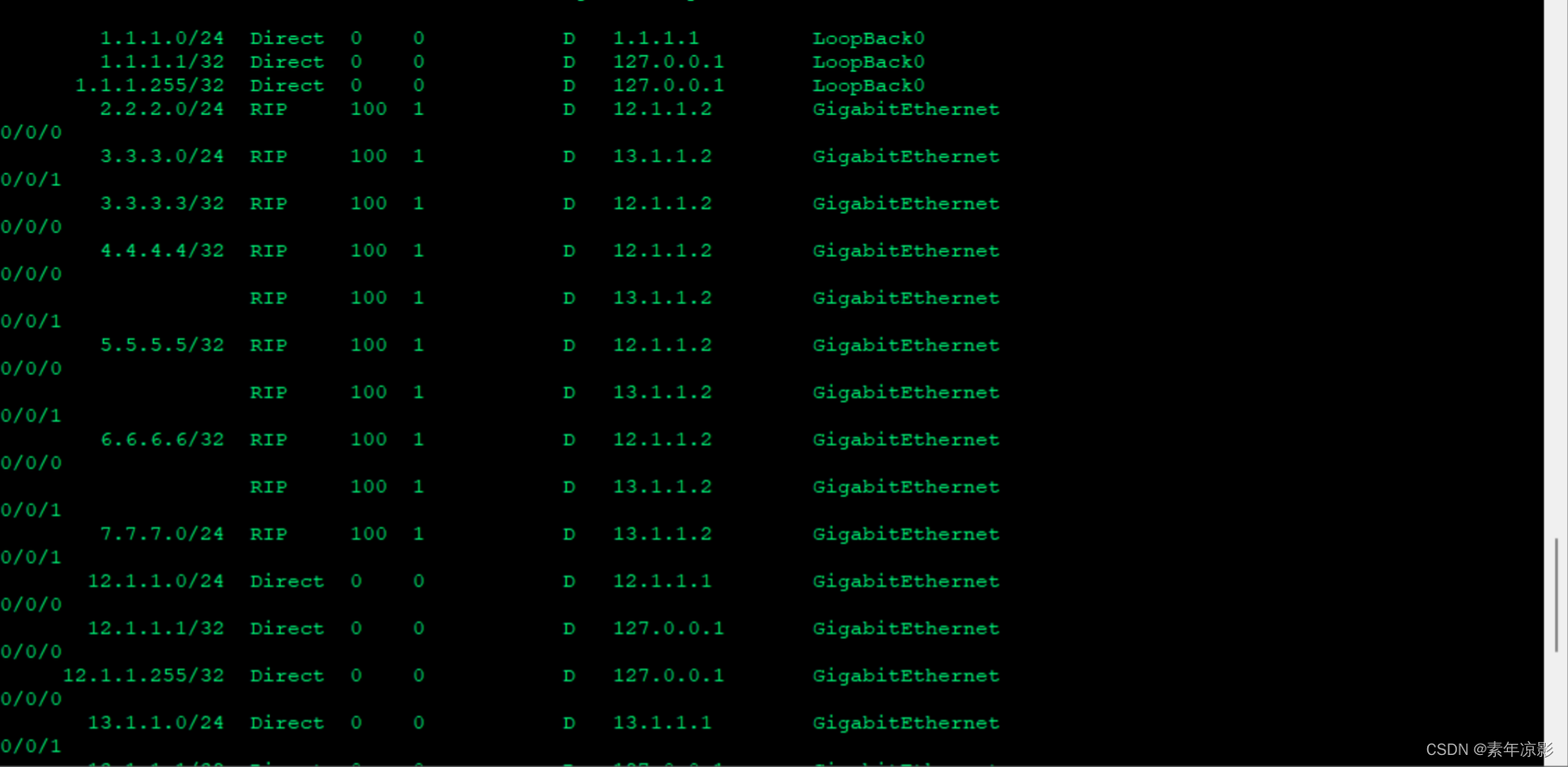 网络路由配置与选路优化：RIP,OSPF与IP-Prefix的应用-CSDN博客
