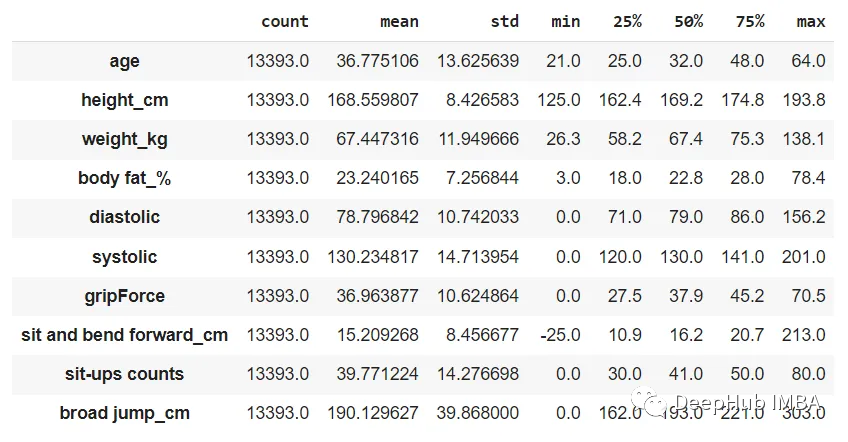 使用CatBoost和SHAP进行多分类完整代码示例_shap决策图代码-CSDN博客