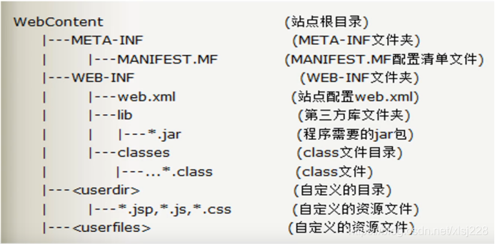Java代码审计基础入门java代码审计入门篇 Csdn博客