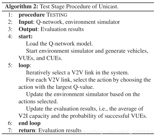 【文献阅读03】Deep Reinforcement Learning Based Resource Allocation for V2V ...