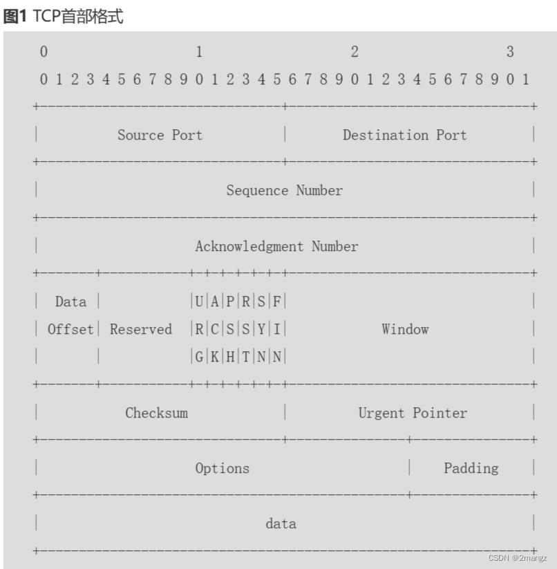 网络工程师必学知识：TCP抓包分析Seq、SYN、ACK的变化过程_抓包seq-CSDN博客