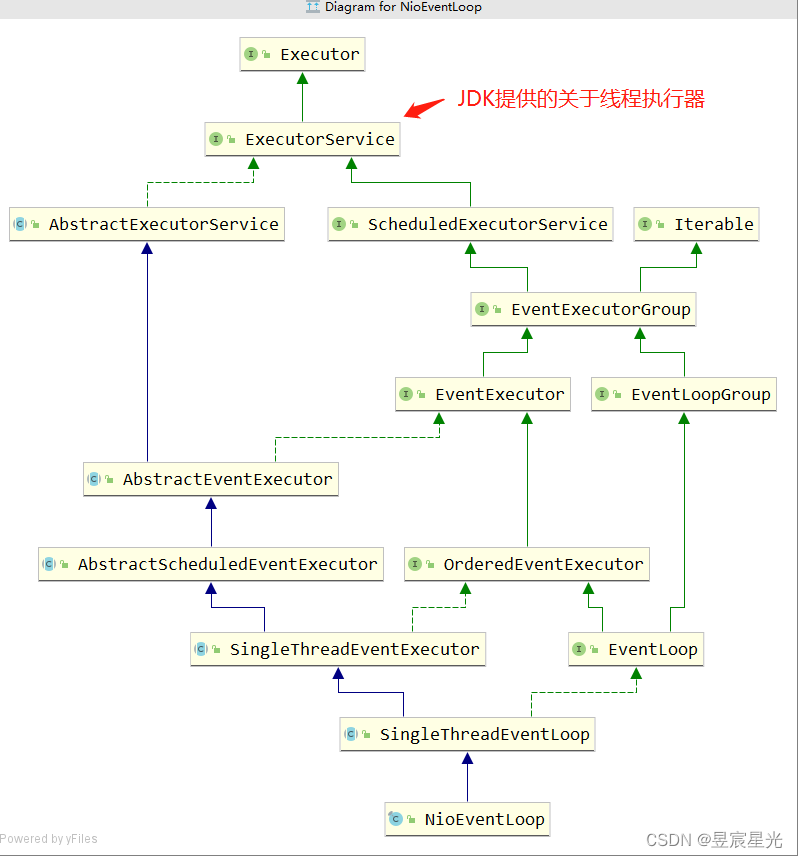 Netty源码解析：NIO事件驱动与ChannelHandler详解-CSDN博客