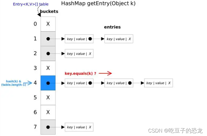 Java—Map（HashMap、TreeMap）_键不会重复的map-CSDN博客