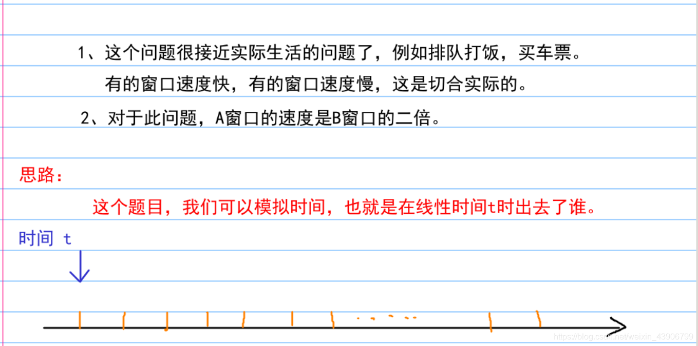 7 5 银行业务队列简单模拟 25分（c And Python）7 5 银行业务队列简单模拟 分数 25 作者 Ds课程组 单位 浙江大学 设某银行有a、b Csdn博客