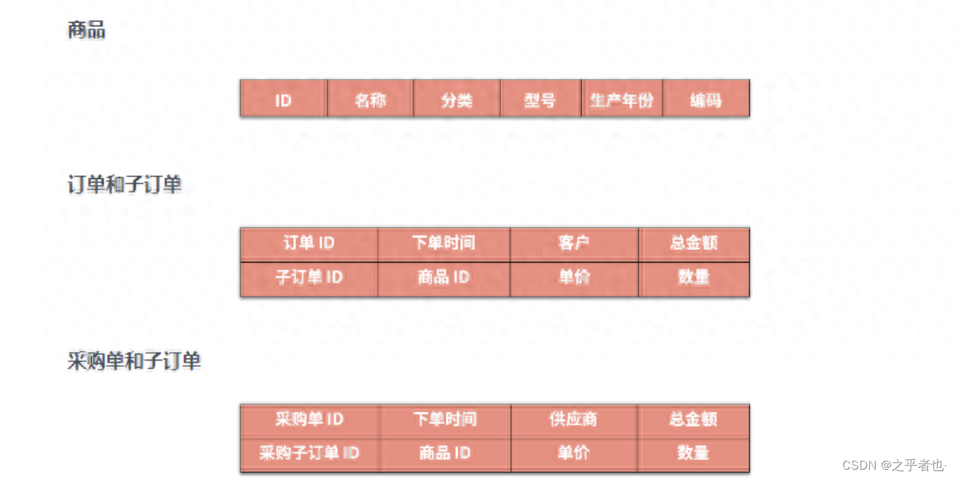 Java面试题分享四百五十一:微服务之间的数据依赖问题,该如何解决?java 微服务 需要联查其他服务中的数据怎么办 Csdn博客