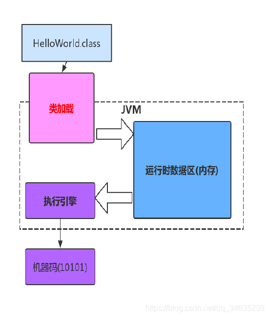 Java深入浅出之JVM内存模型_java11的内存模型-CSDN博客