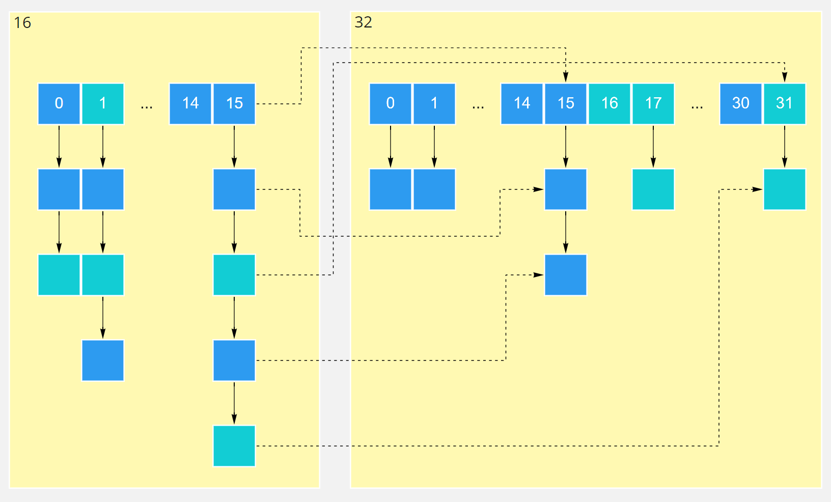 HashMap源码分析——Java全栈知识（8）-CSDN博客